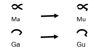 Surat Pustaha – bataknasia