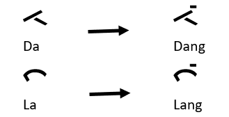 Surat Pustaha – bataknasia