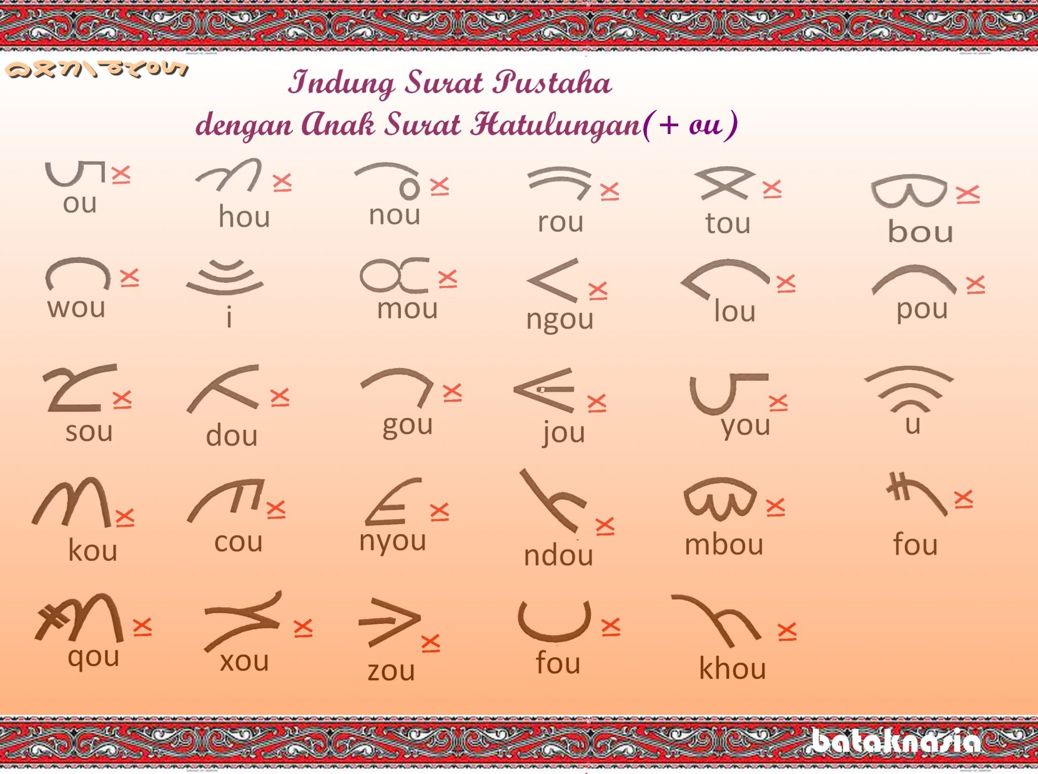 Indung Surat Pustaha Dengan Anak Surat Hatulungan – bataknasia